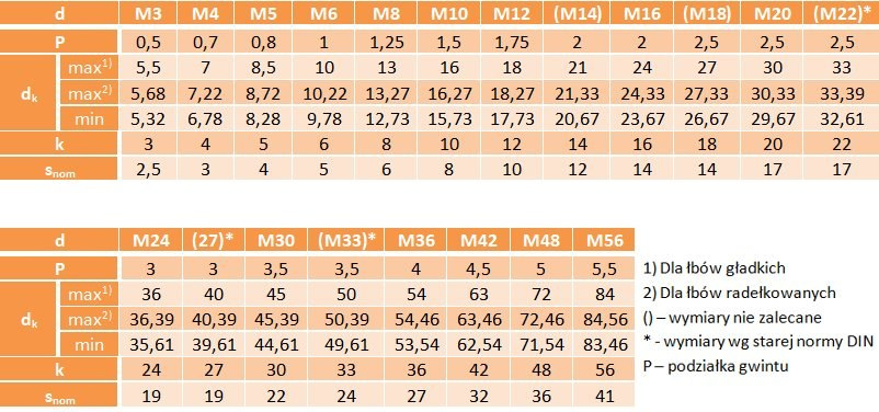 Śruby imbusowe czarne M8x20 8.8 DIN 912 PG 10szt - Sklep Neron Śruby imbusowe czarne M8x20 8.8 DIN 912 PG 10szt - Sklep Neron